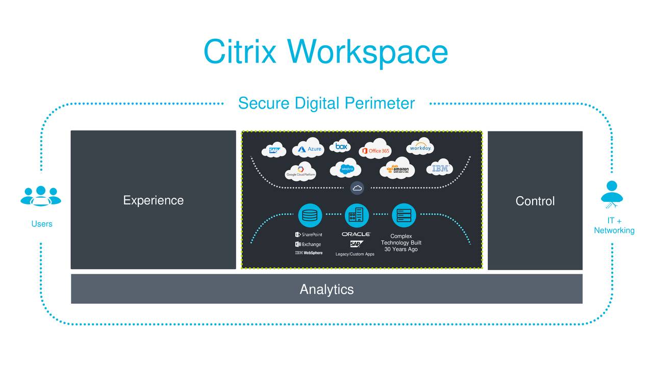 Citrix Systems, Inc. 2018 Q1 - Results - Earnings Call Slides (NASDAQ ...