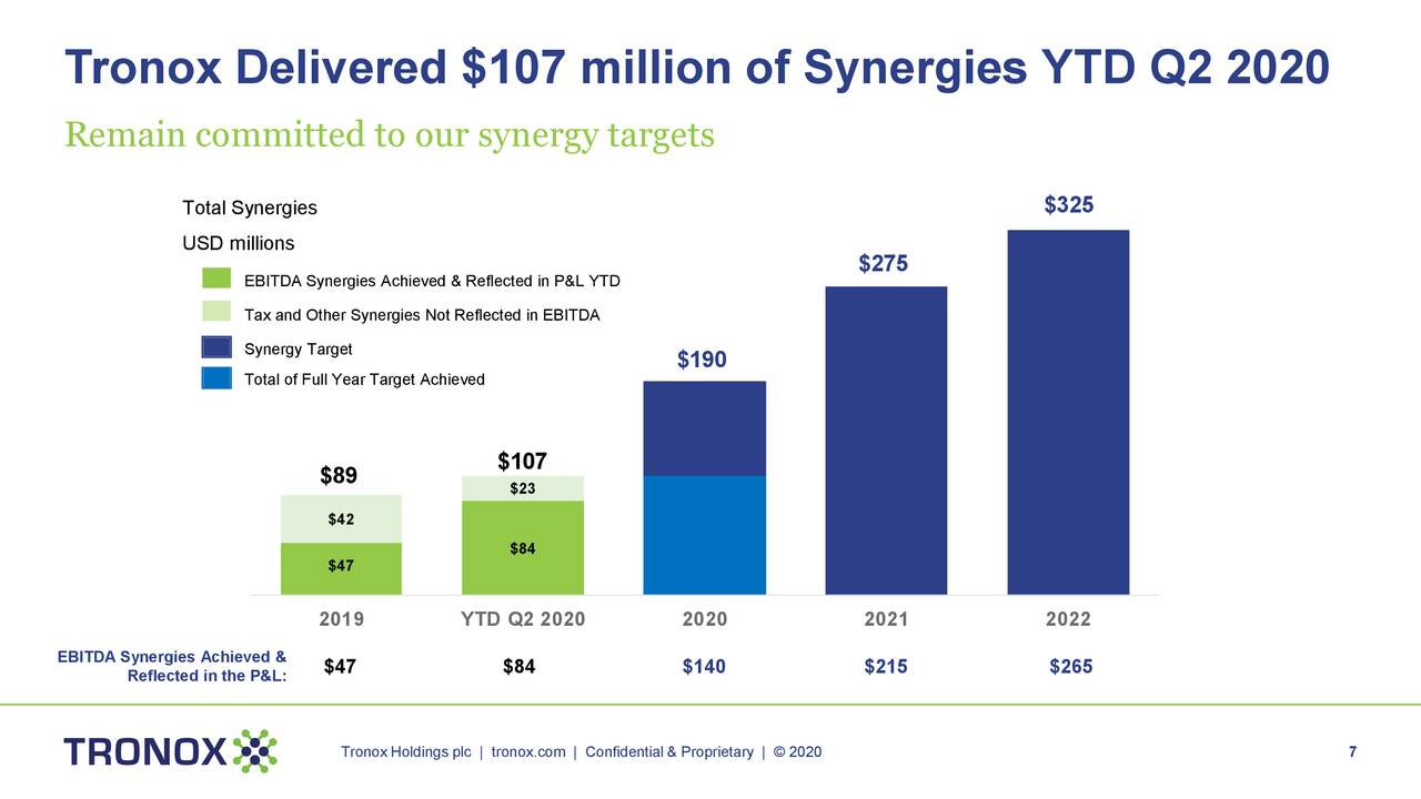 Tronox Holdings plc 2020 Q2 - Results - Earnings Call Presentation ...