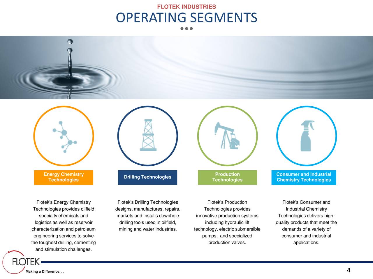 Flotek Industries (FTK) Investor Presentation - Slideshow (NYSE:FTK ...