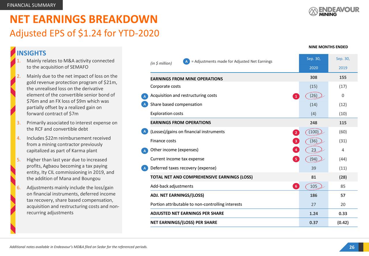 Endeavour Mining Corporation 2020 Q3 - Results - Earnings Call Presentation (OTCMKTS:EDVMF ...