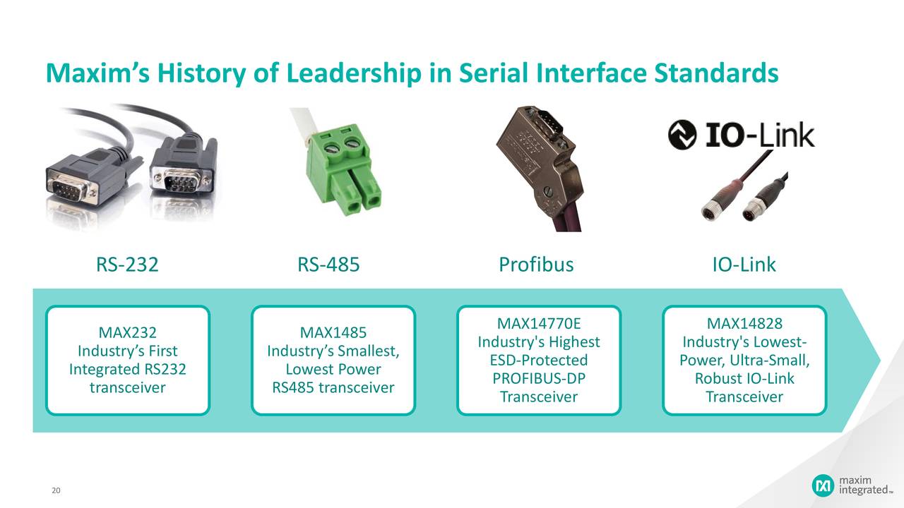 Maxim Integrated Products (MXIM) Investor Presentation - Slideshow ...