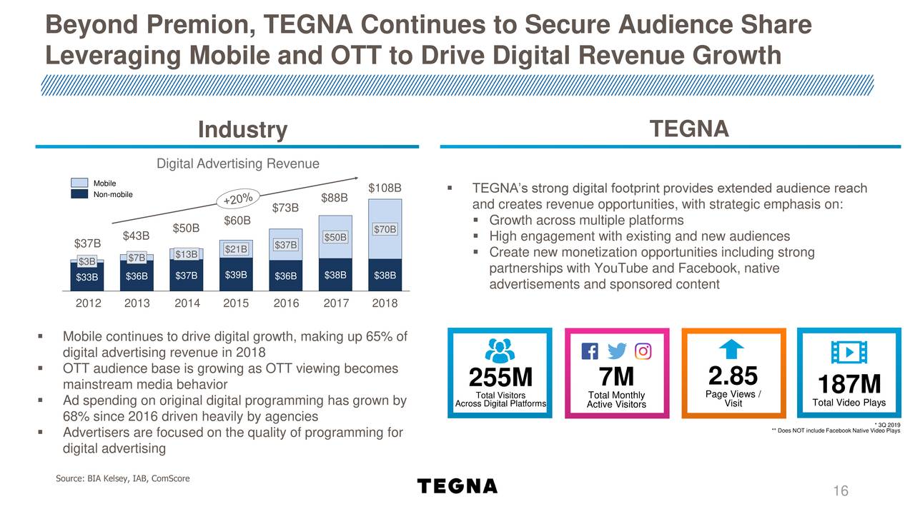 TEGNA (TGNA) Investor Presentation - Slideshow (NYSE:TGNA) | Seeking Alpha