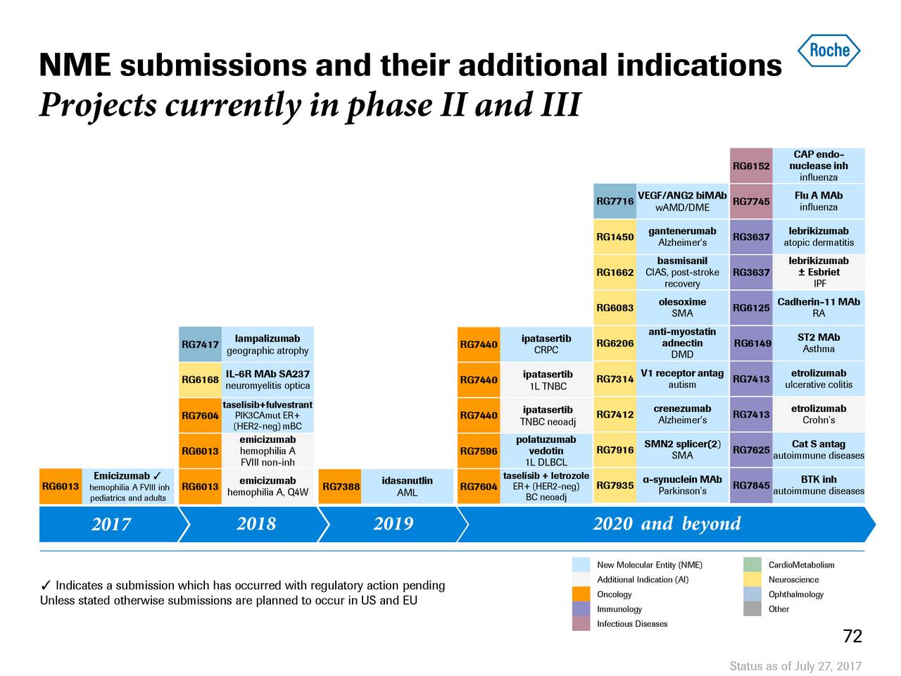 Roche Holding Ltd ADR 2017 Q2 - Results - Earnings Call Slides (OTCMKTS ...