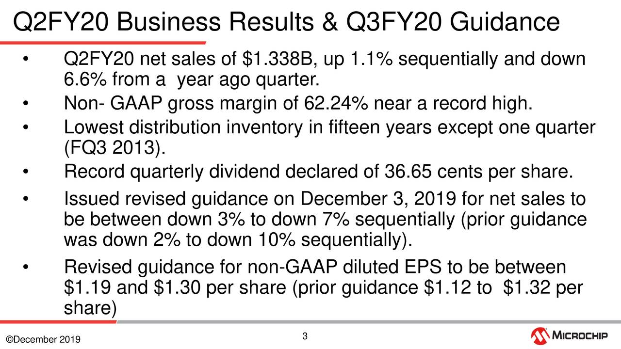 Microchip Technology Incorporated (MCHP) Presents At Credit Suisse 23rd ... Microchip Technology Incorporated (MCHP) Presents At Credit Suisse 23rd ...