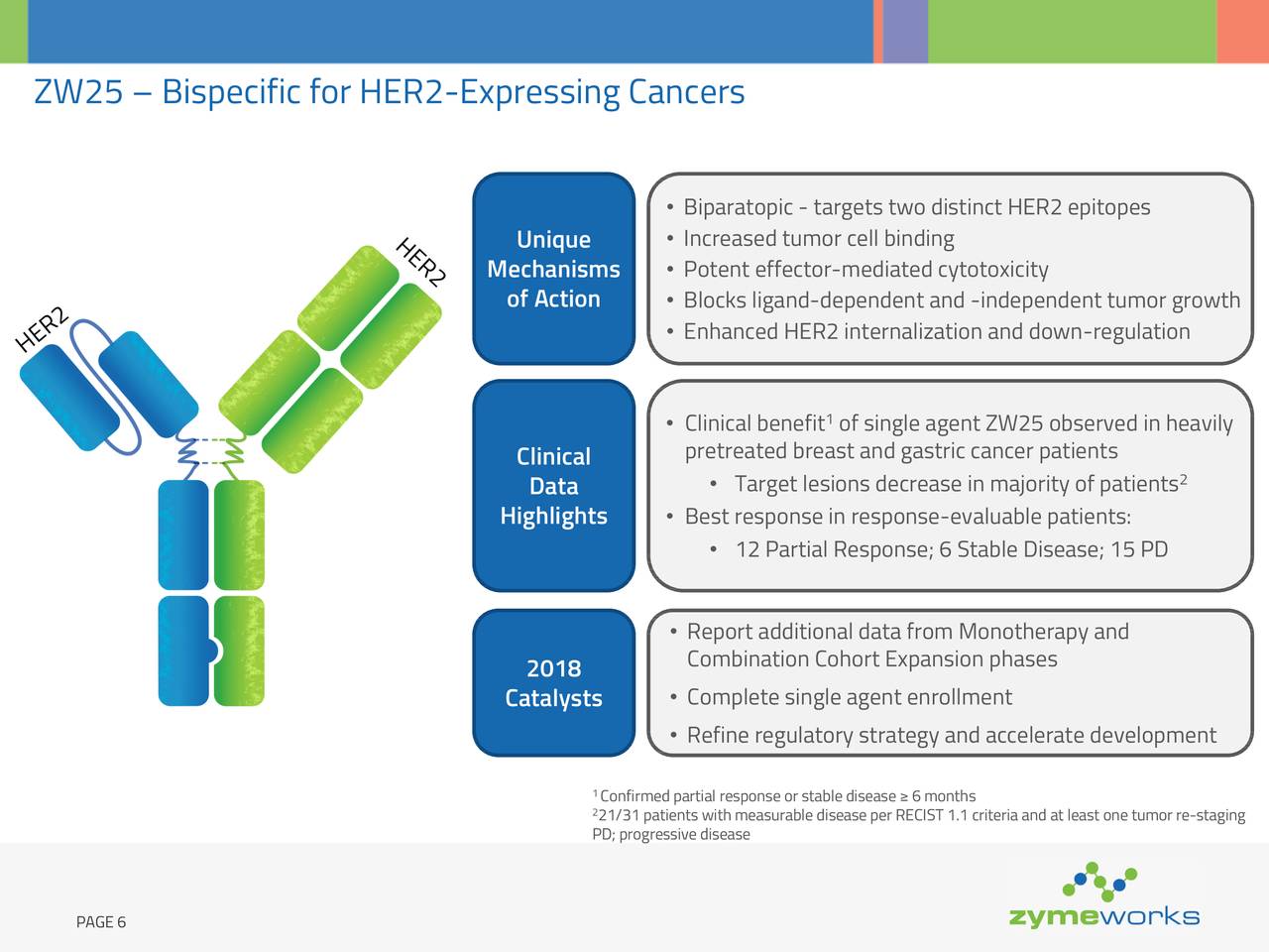 Zymeworks (ZYME) ZW25 ASCO Data Conference Call - Slideshow (NYSE:ZYME ...
