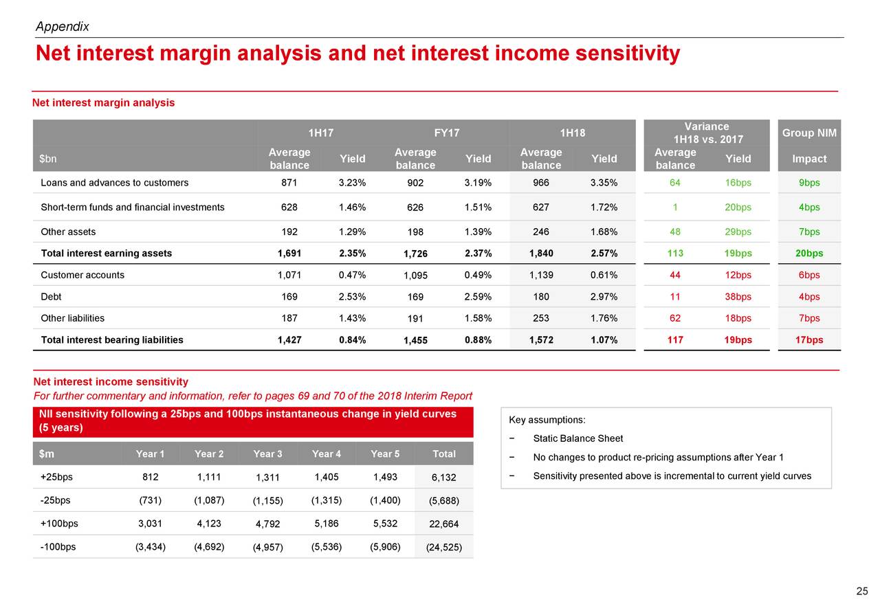 HSBC Holdings PLC 2018 Q2 - Results - Earnings Call Slides (NYSE:HSBC ...