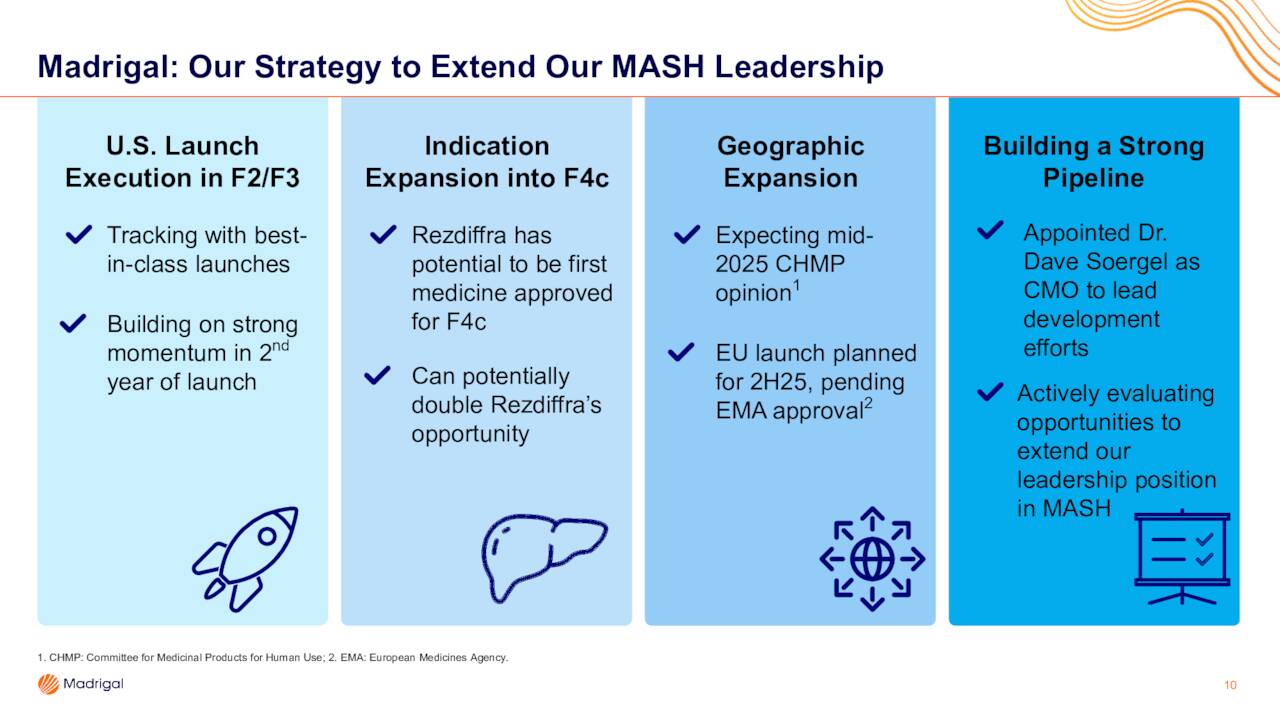 Madrigal Pharmaceuticals: An Encouraging Start For Rezdiffra (NASDAQ ...