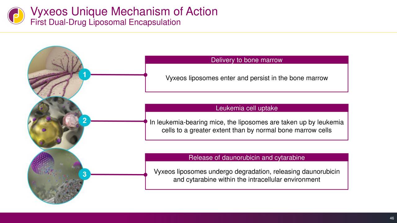 Jazz Pharmaceuticals (JAZZ) Investor Presentation - Slideshow (NASDAQ ...