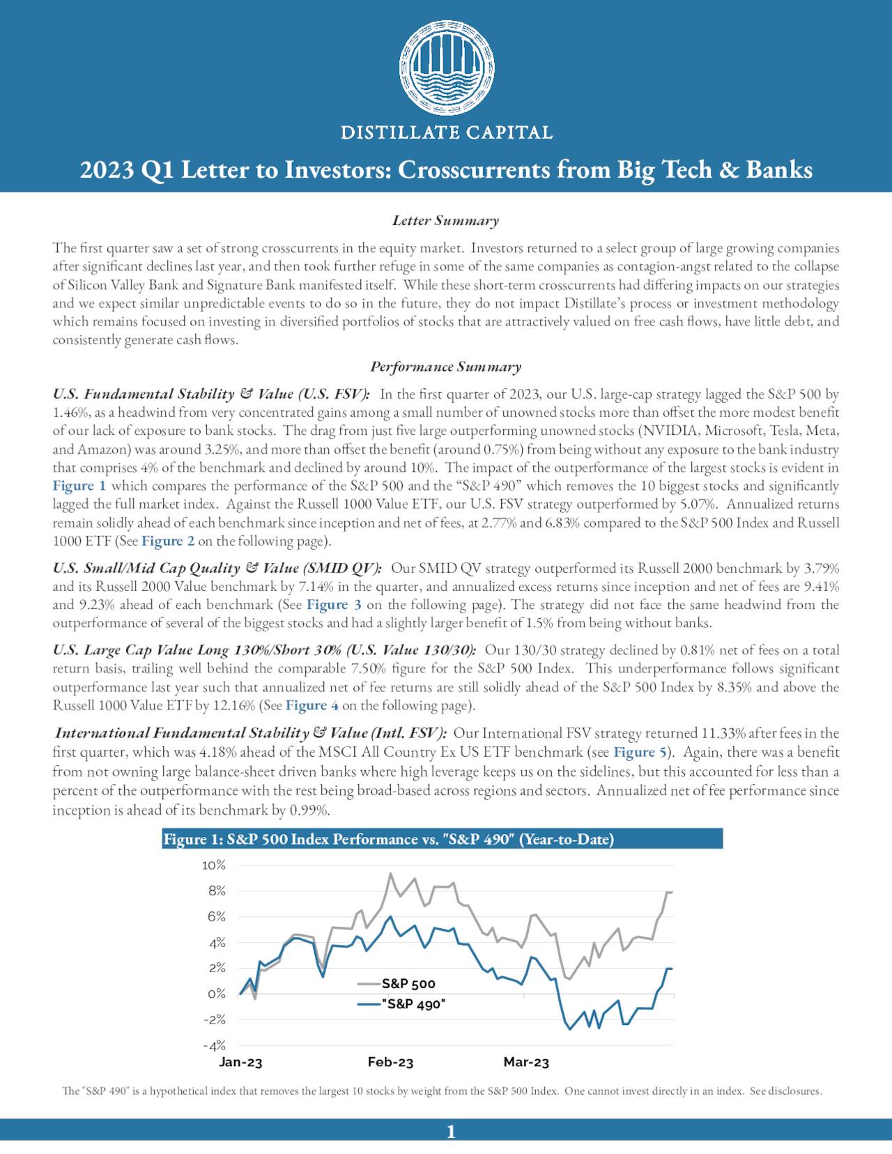 Distillate Capital Q1 2023 Letter To Investors | Seeking Alpha