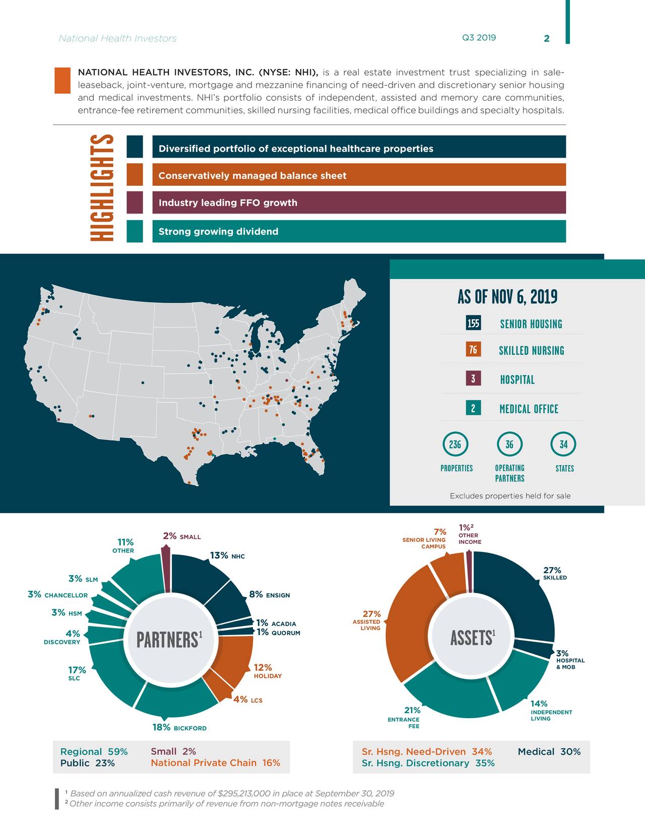 National Health Investors, Inc. 2019 Q3 - Results - Earnings Call ...