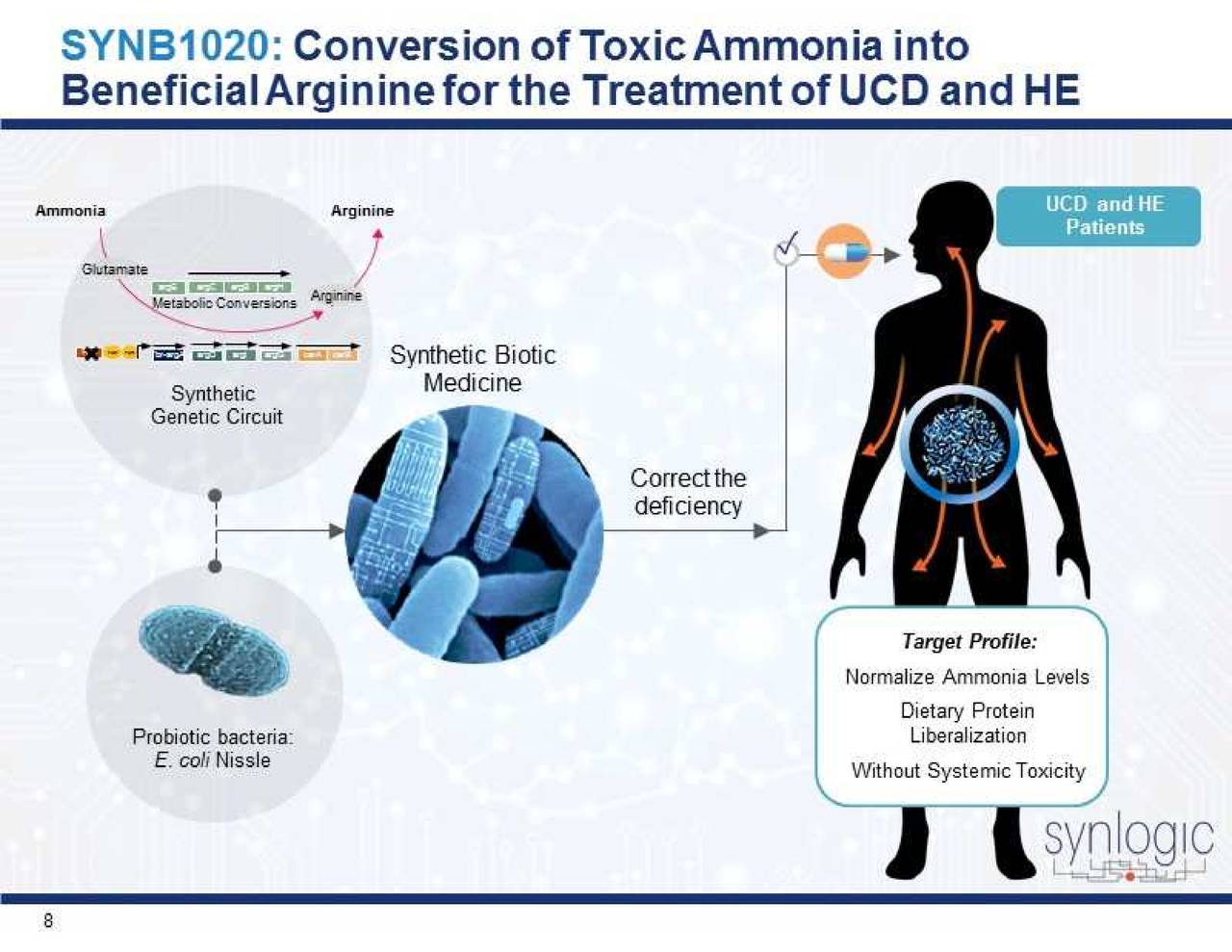 Synlogic (SYBX) Presents At Jefferies 2017 London Healthcare Conference ...
