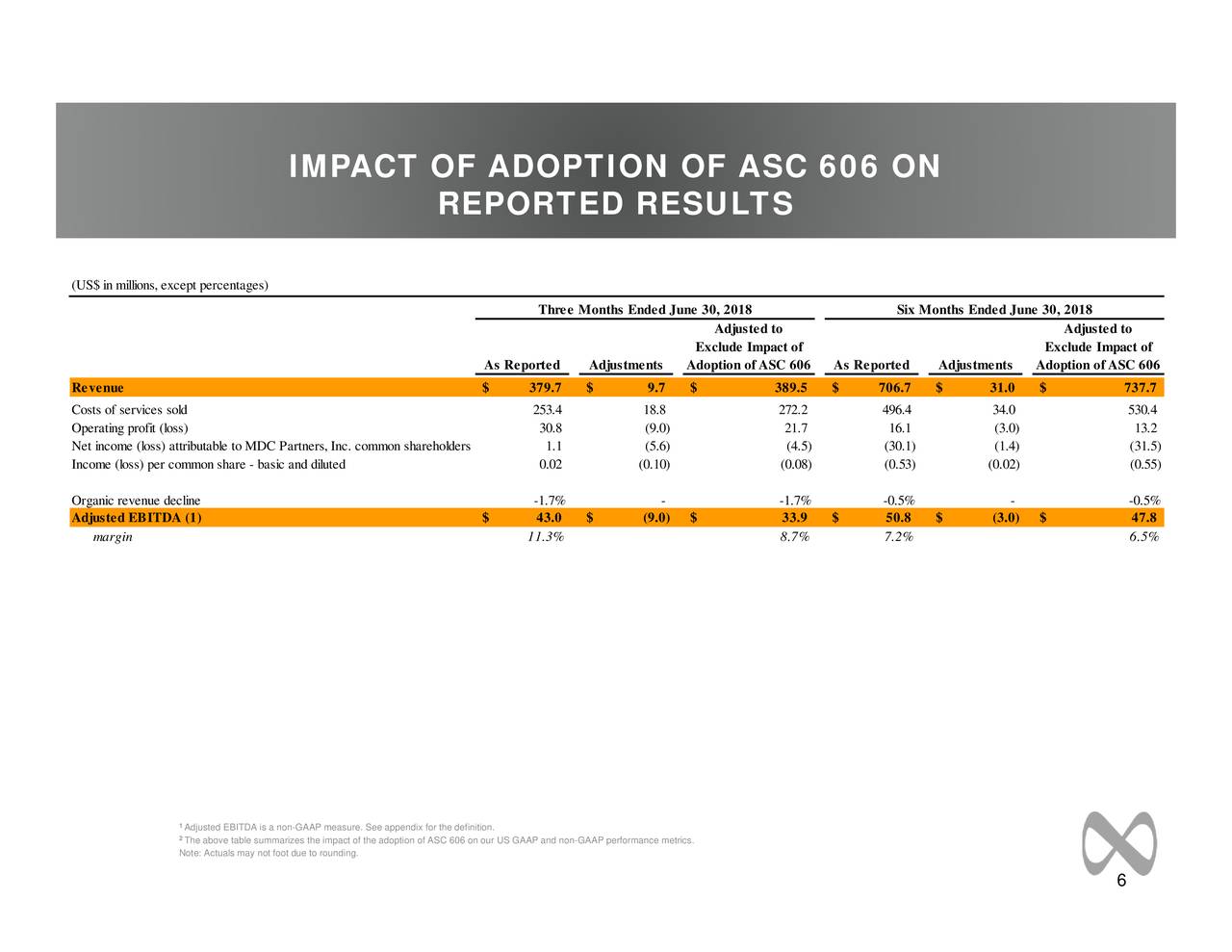 MDC Partners Inc. 2018 Q2 - Results - Earnings Call Slides (NASDAQ:STGW ...