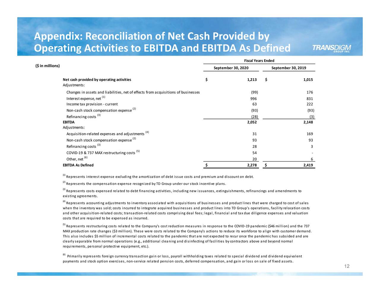 TransDigm Group Incorporated 2020 Q4 - Results - Earnings Call ...