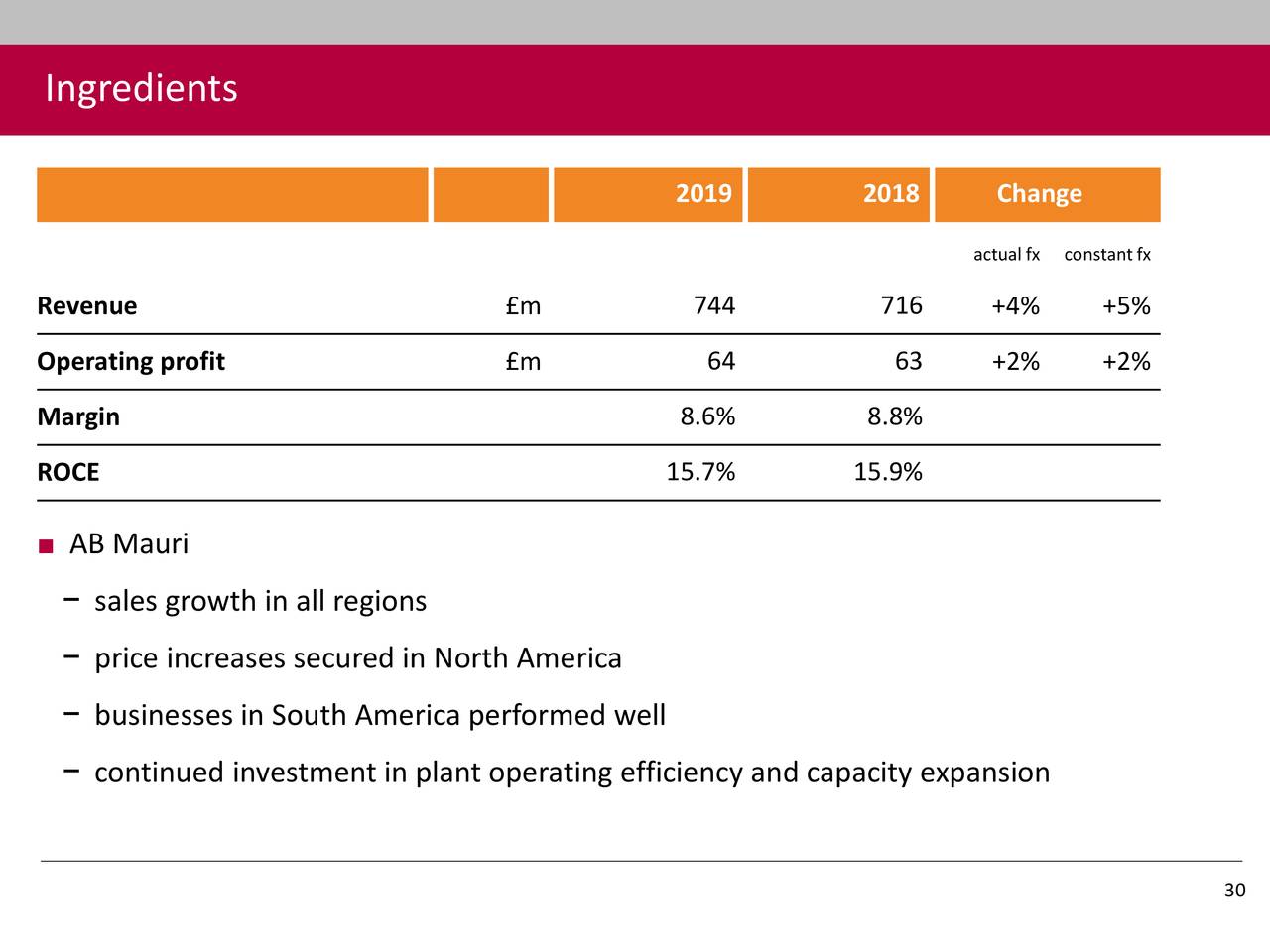 Associated British Foods plc 2019 Q2 - Results - Earnings Call Slides (OTCMKTS:ASBFY) | Seeking ...