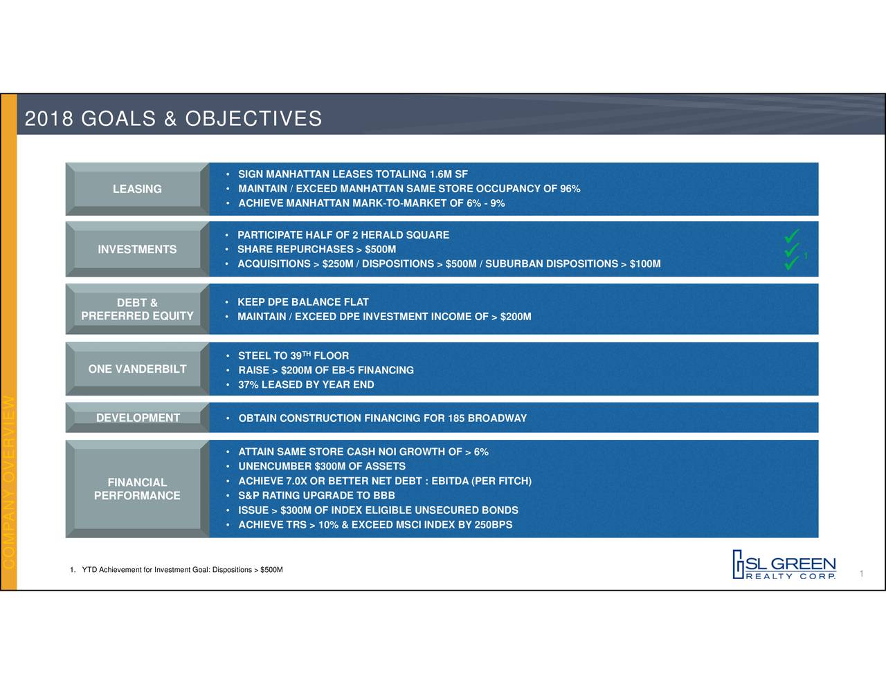 SL Green Realty (SLG) Presents At NAREIT REITweek: 2018 Investor ...