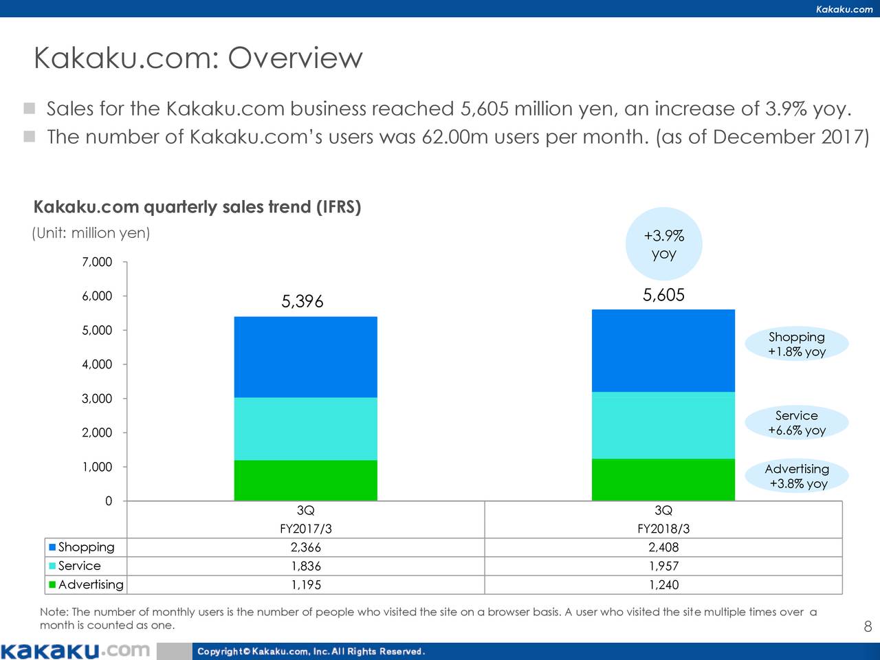 Kakaku.com, Inc. ADR 2018 Q3 - Results - Earnings Call Slides (OTCMKTS ...