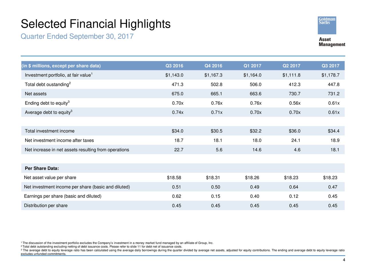 Goldman Sachs BDC 2017 Q3 - Results - Earnings Call Slides (NYSE:GSBD) | Seeking Alpha
