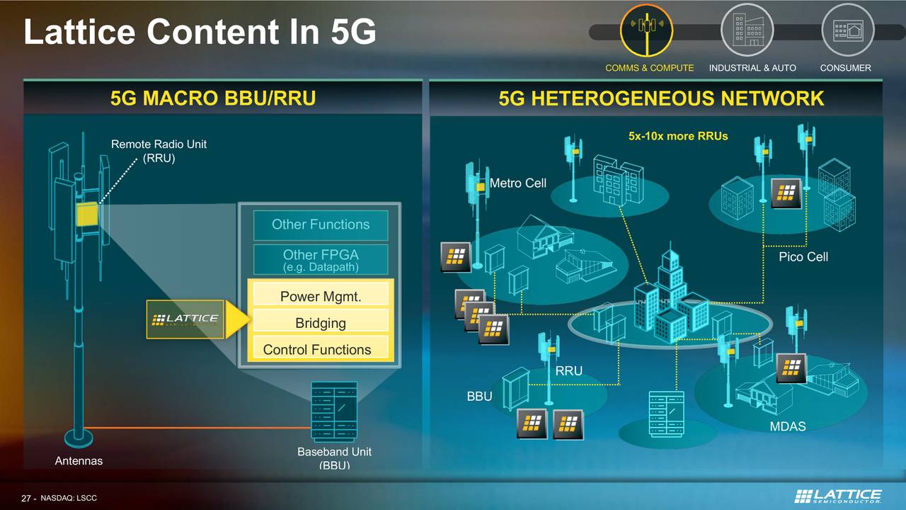Lattice Semiconductor (LSCC) Investor Presentation - Slideshow (NASDAQ:LSCC) | Seeking Alpha
