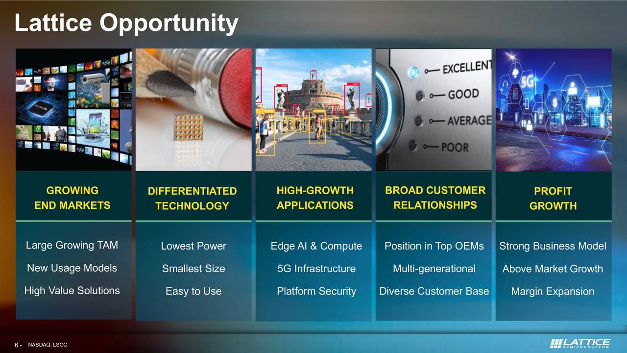 Lattice Semiconductor (LSCC) Investor Presentation - Slideshow (NASDAQ:LSCC) | Seeking Alpha