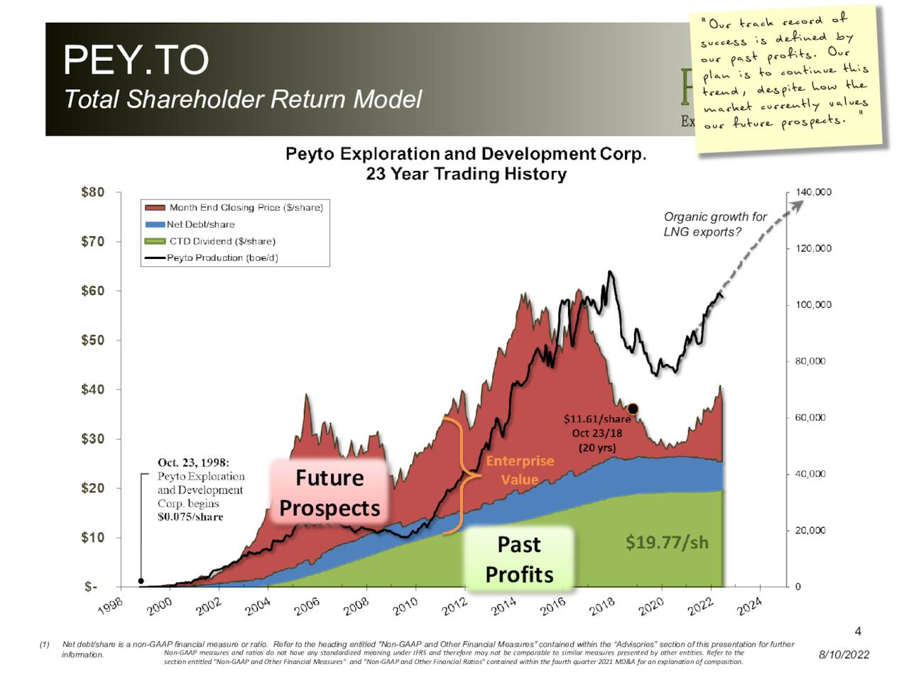 Peyto Exploration & Development (PEYUF) nvestor Presentation ...