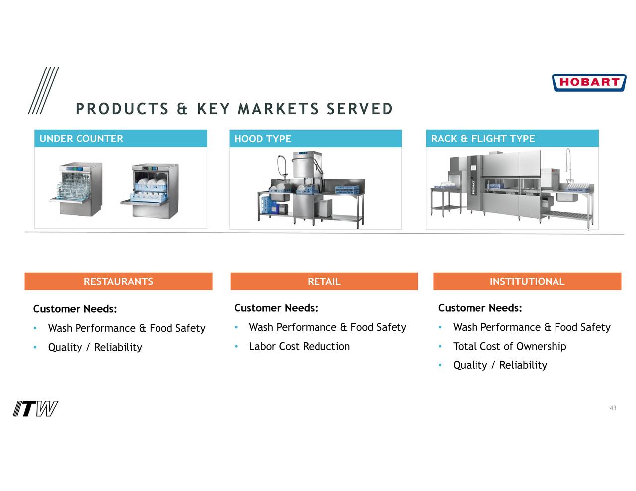 Illinois Tool Works (ITW) Investor Presentation - Slideshow (NYSE:ITW ...