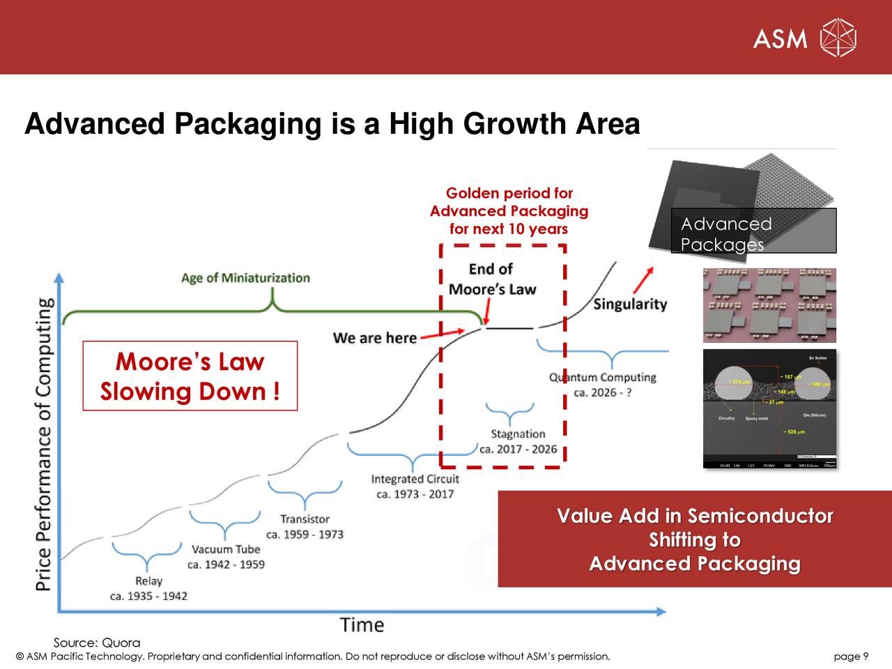 ASM Pacific Technology (ASMVF) Acquires NEXX And AMICRA - Slideshow ...