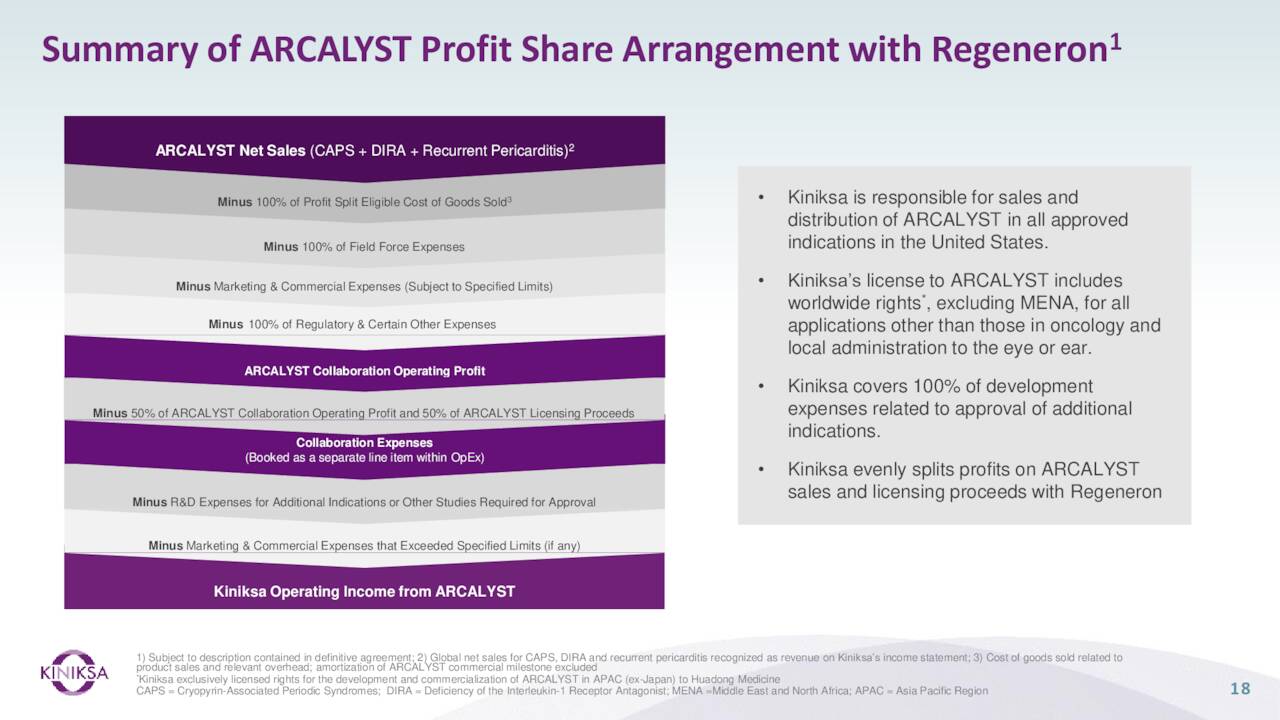 Kiniksa Pharmaceuticals Stock: A Somewhat Complicated Story (NASDAQ ...