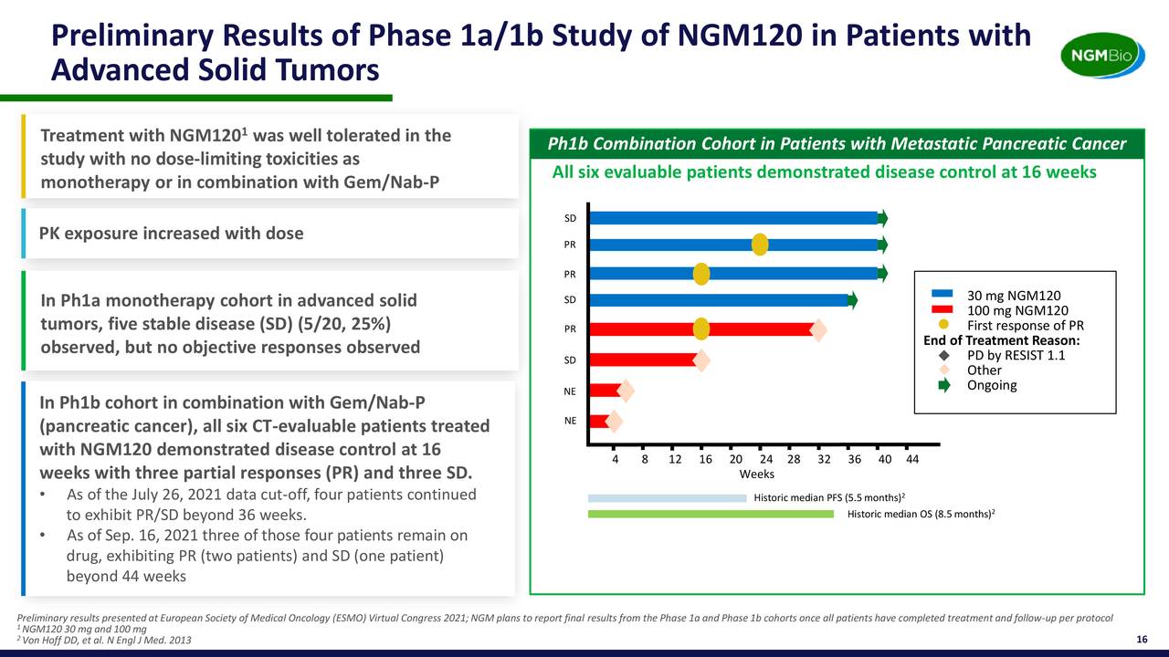 NGM Biopharmaceuticals (NGM) Investor Presentation (NASDAQ:NGM ...