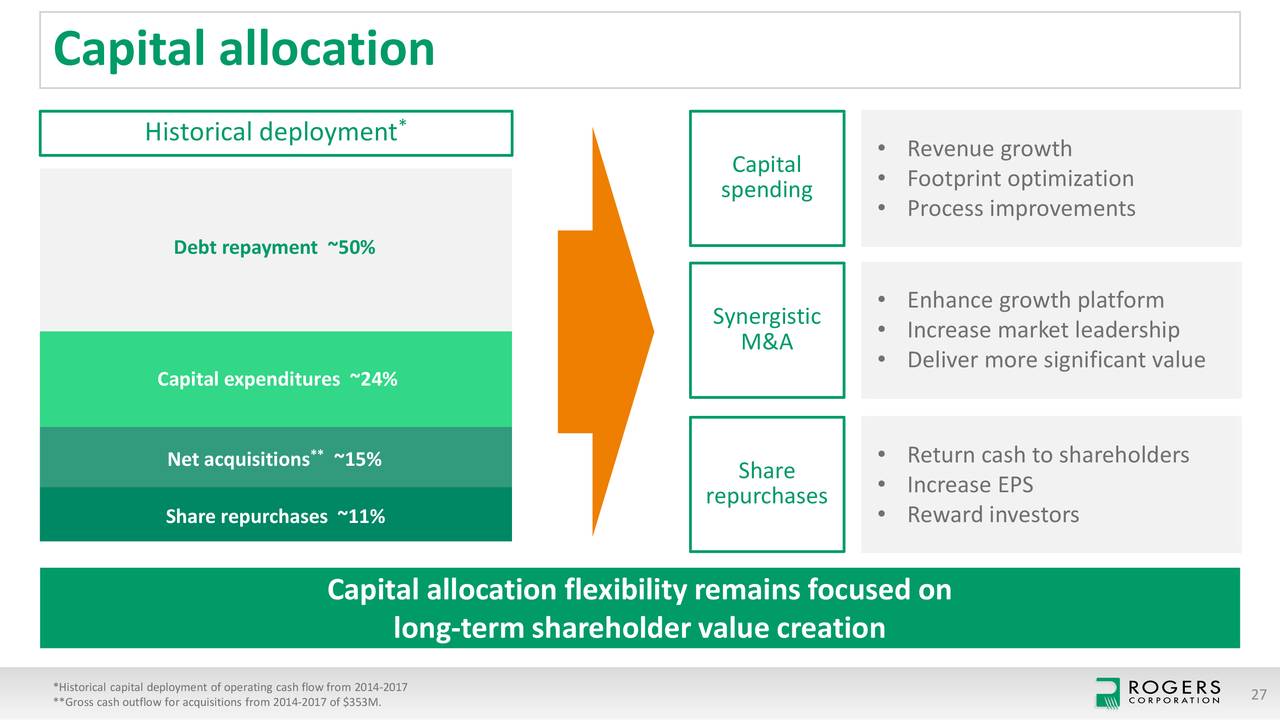 Rogers Corporation 2017 Q4 - Results - Earnings Call Slides (NYSE:ROG) | Seeking Alpha