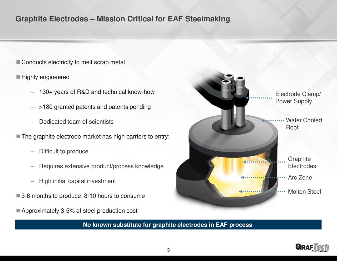 GrafTech International (EAF) Presents At 31st Annual Credit Suisse ...