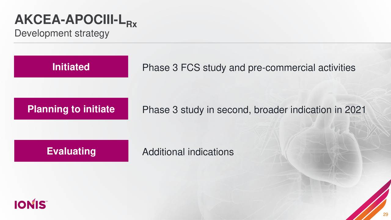 Ionis Pharmaceuticals (IONS) Investor Presentation - Slideshow (NASDAQ ...