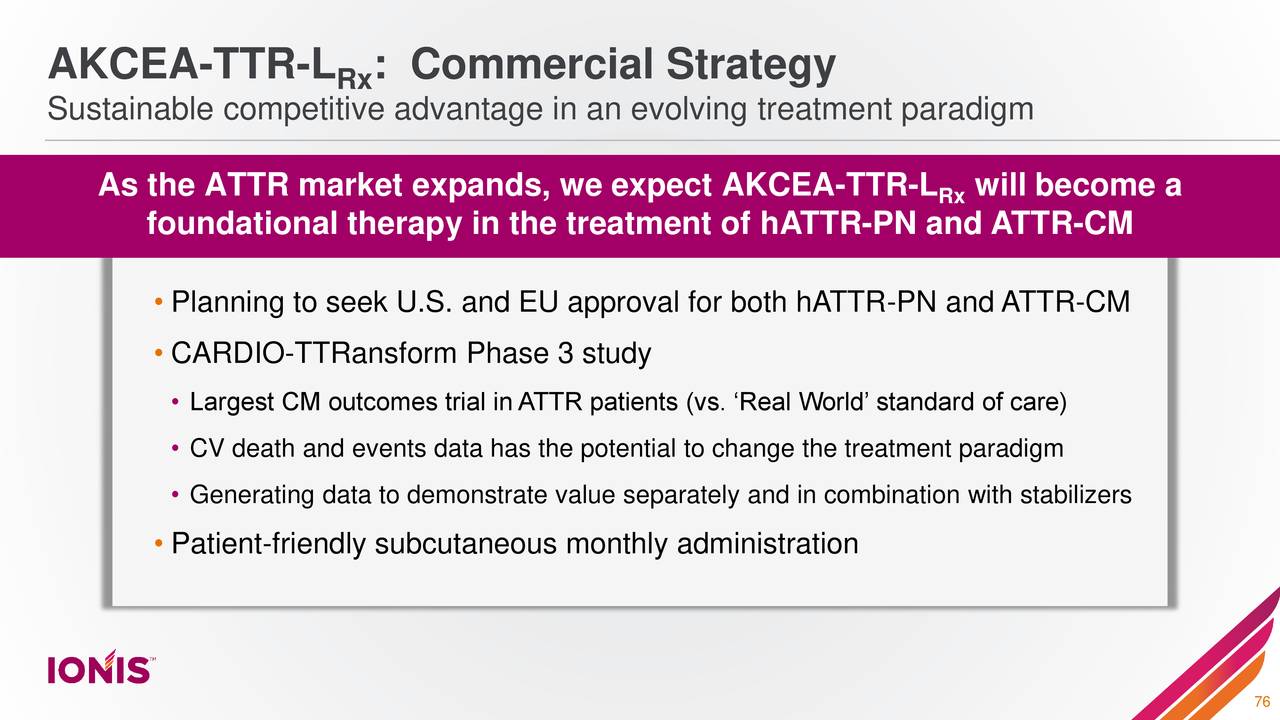 Ionis Pharmaceuticals (IONS) Investor Presentation - Slideshow (NASDAQ ...
