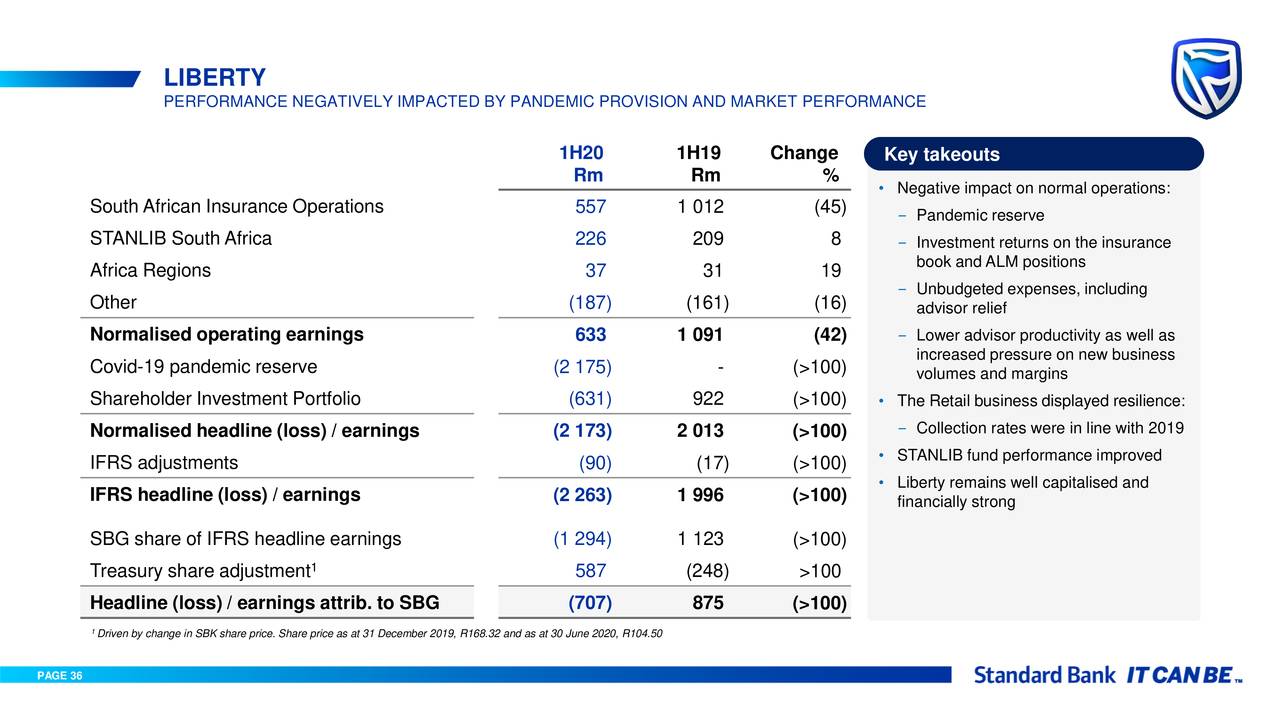 Standard Bank Group Limited 2020 Q2 - Results - Earnings Call ...