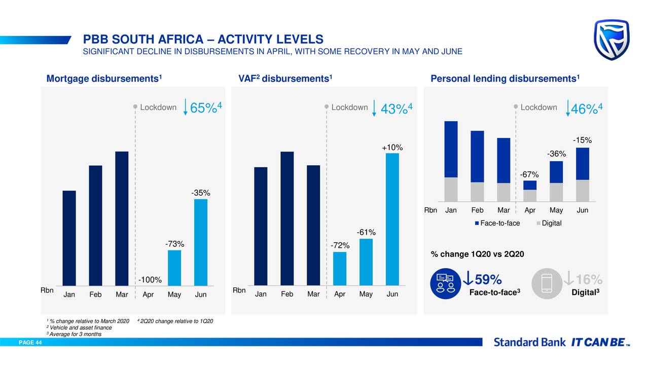 Standard Bank Group Limited 2020 Q2 - Results - Earnings Call ...