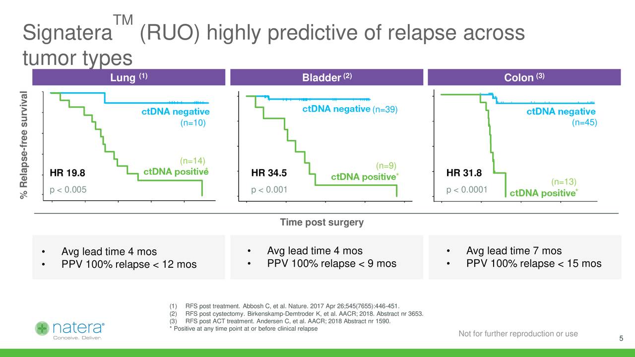 Natera 2018 Q1 - Results - Earnings Call Slides (NASDAQ:NTRA) | Seeking ...