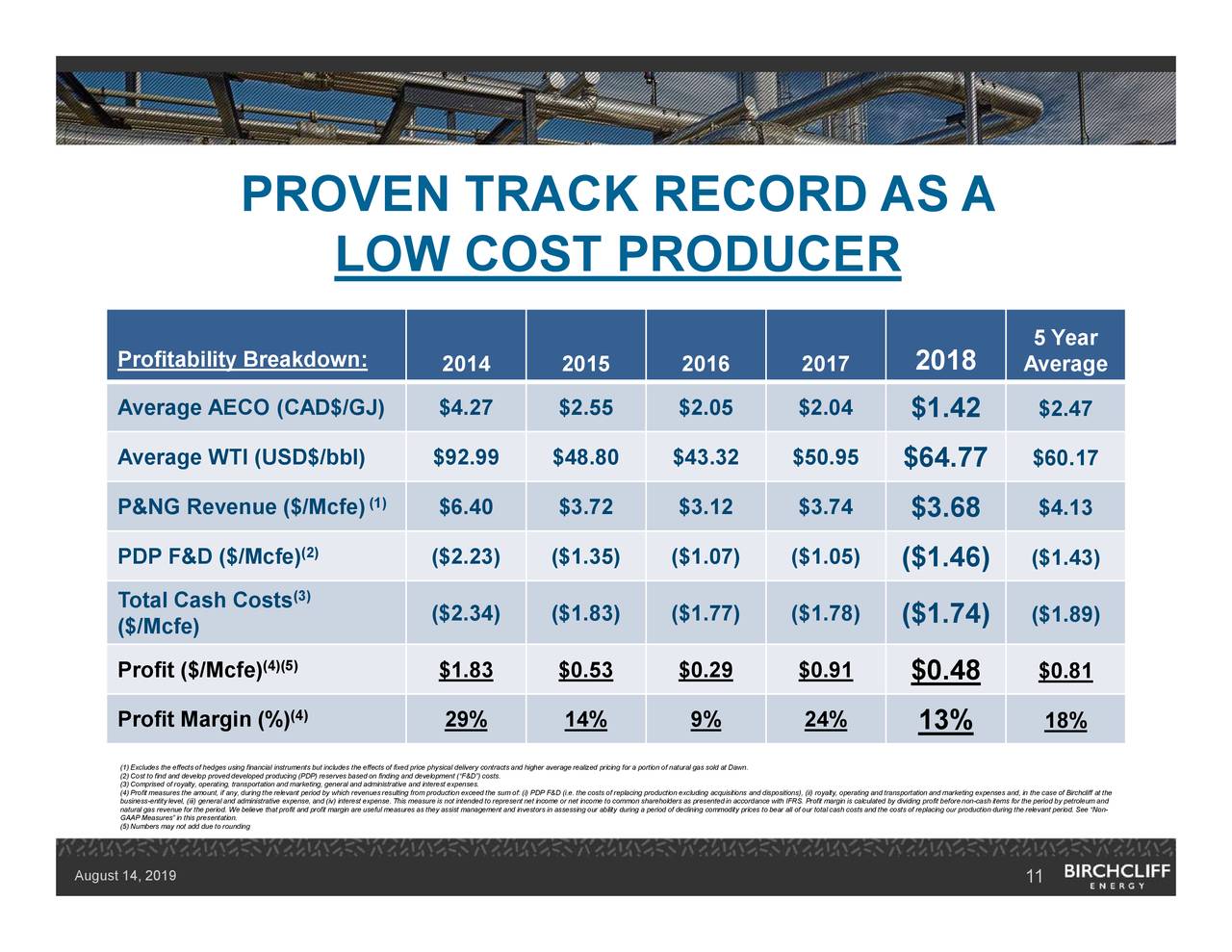 Birchcliff Energy (BIREF) Investor Presentation - Slideshow (OTCMKTS ...