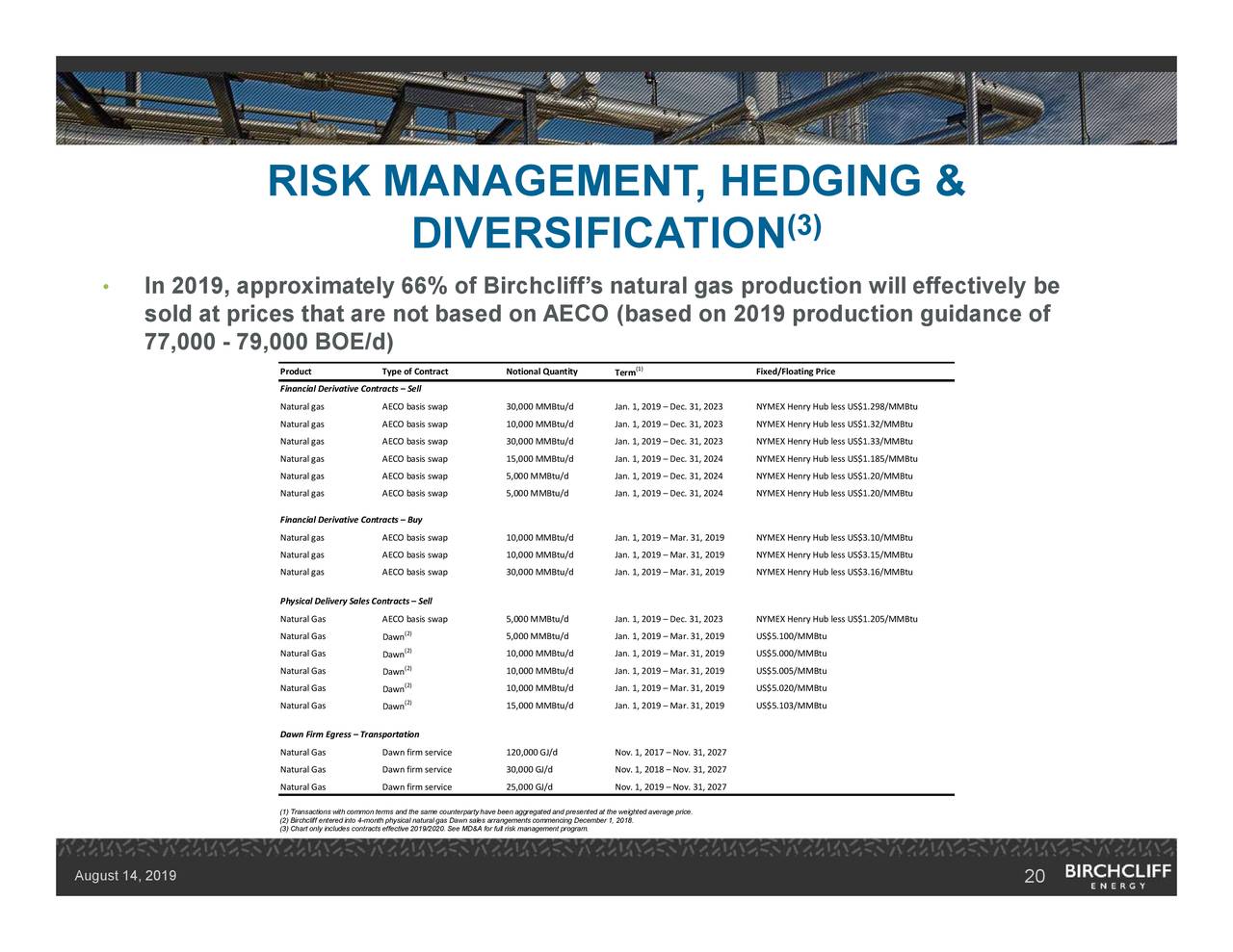 Birchcliff Energy (BIREF) Investor Presentation - Slideshow (OTCMKTS ...