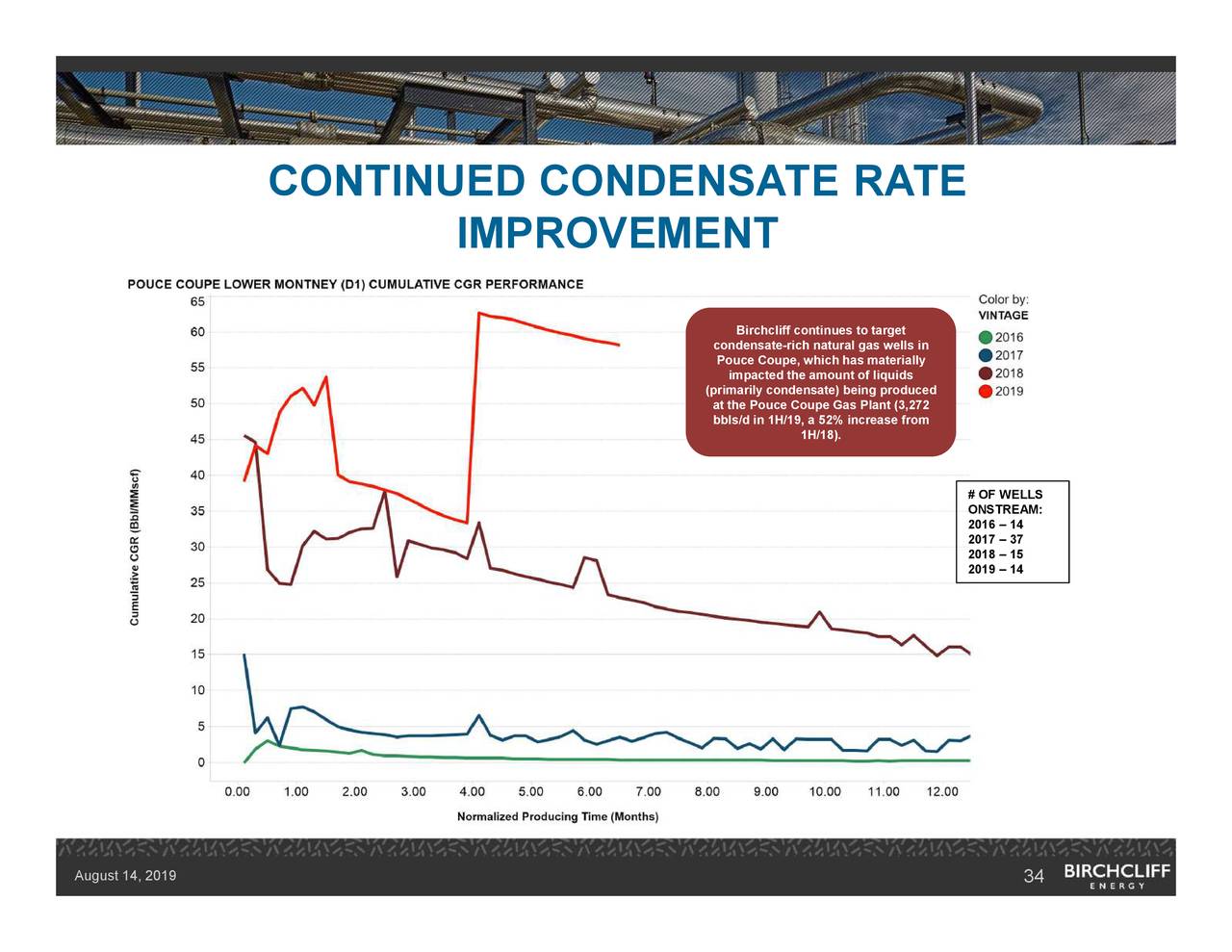 Birchcliff Energy (BIREF) Investor Presentation - Slideshow (OTCMKTS ...