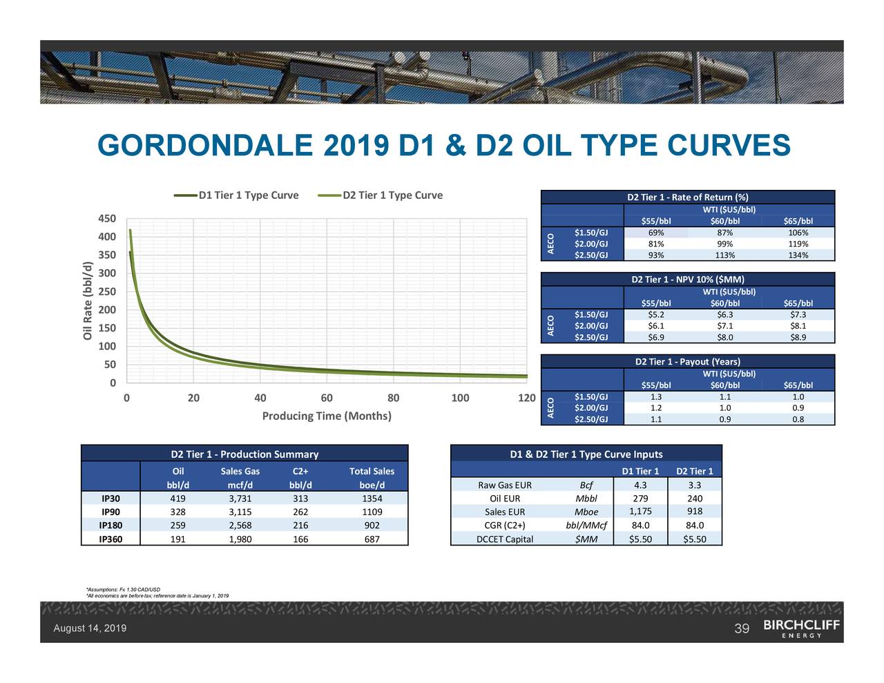 Birchcliff Energy (BIREF) Investor Presentation - Slideshow (OTCMKTS ...