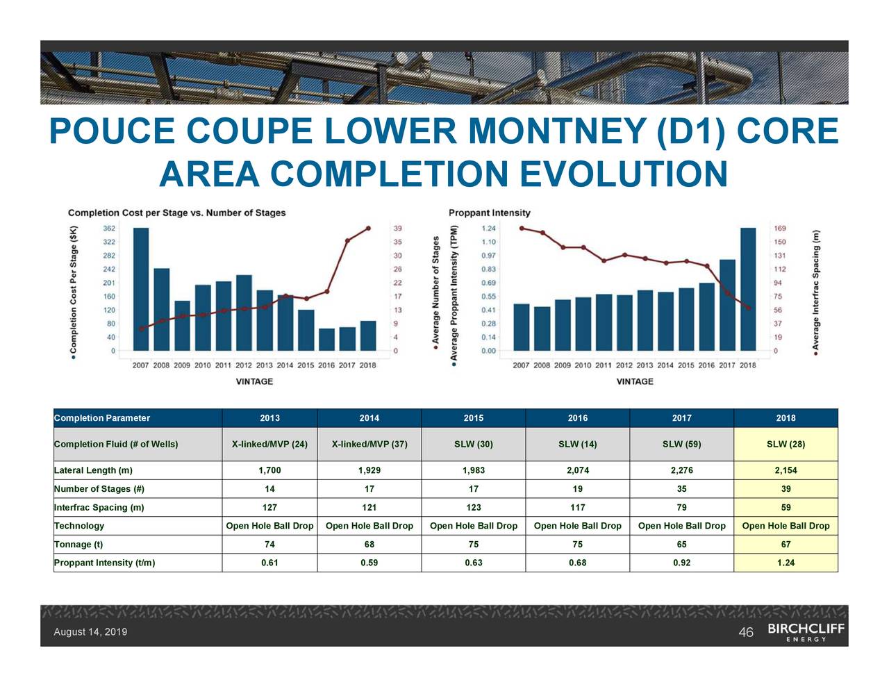 Birchcliff Energy (BIREF) Investor Presentation - Slideshow (OTCMKTS ...