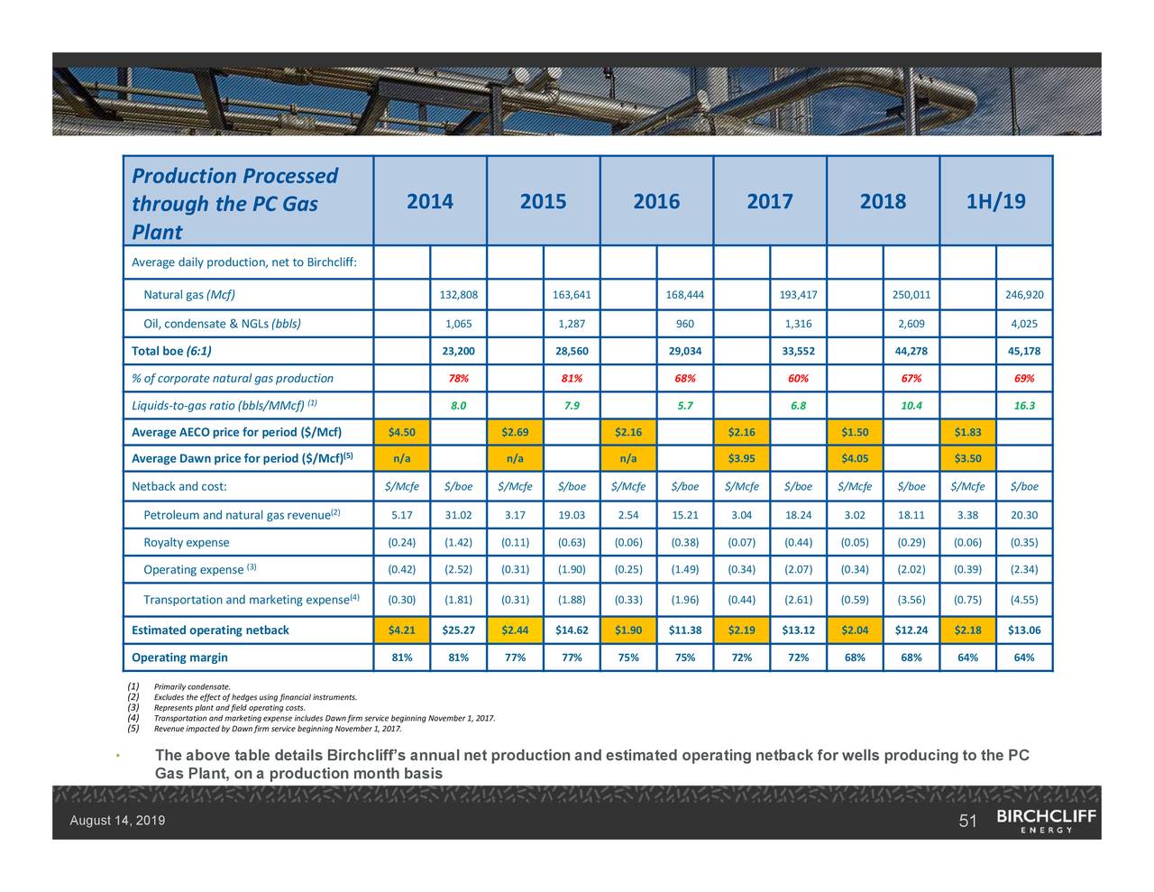 Birchcliff Energy (BIREF) Investor Presentation - Slideshow (OTCMKTS ...