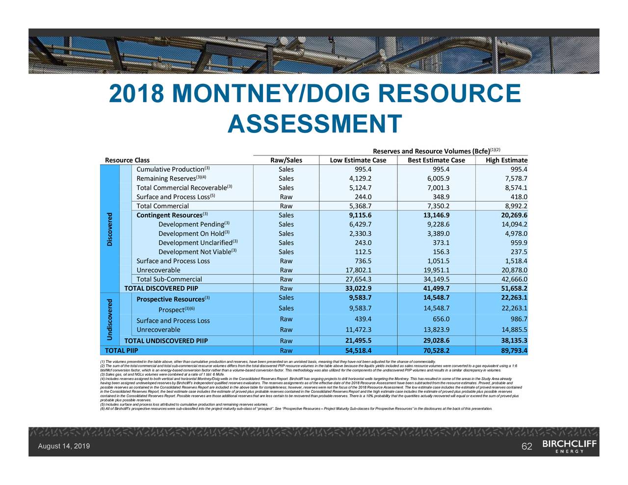 Birchcliff Energy (BIREF) Investor Presentation - Slideshow (OTCMKTS ...