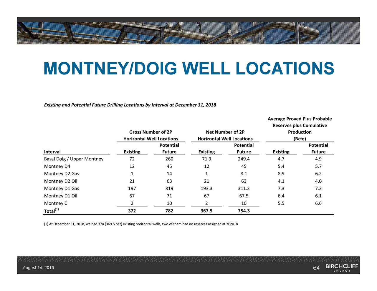 Birchcliff Energy (BIREF) Investor Presentation - Slideshow (OTCMKTS ...