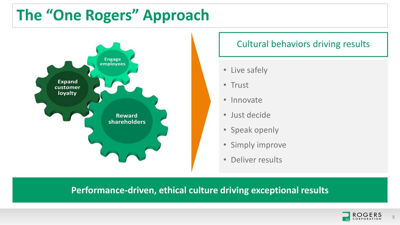 Rogers (ROG) Investor Presentation - Slideshow (NYSE:ROG) | Seeking Alpha