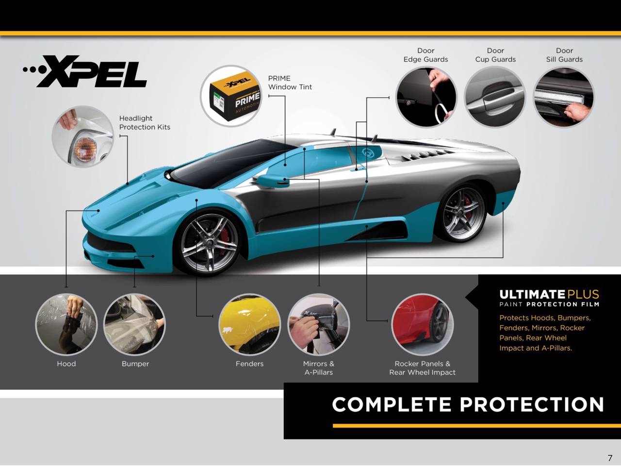XPEL (XPLT) Investor Presentation - Slideshow (NASDAQ:XPEL) | Seeking Alpha