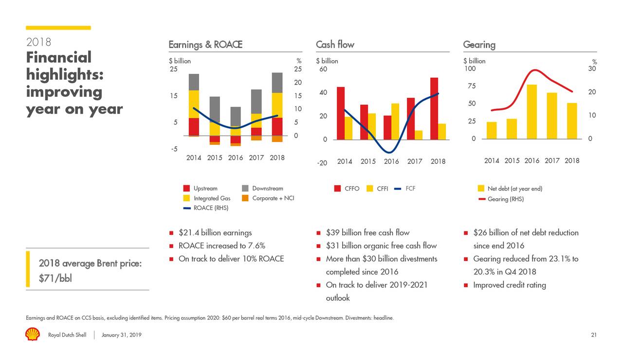 Royal Dutch Shell plc 2018 Q4 - Results - Earnings Call Slides (NYSE ...