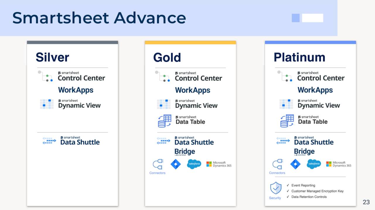 Sizing Up Smartsheet Stock | Seeking Alpha