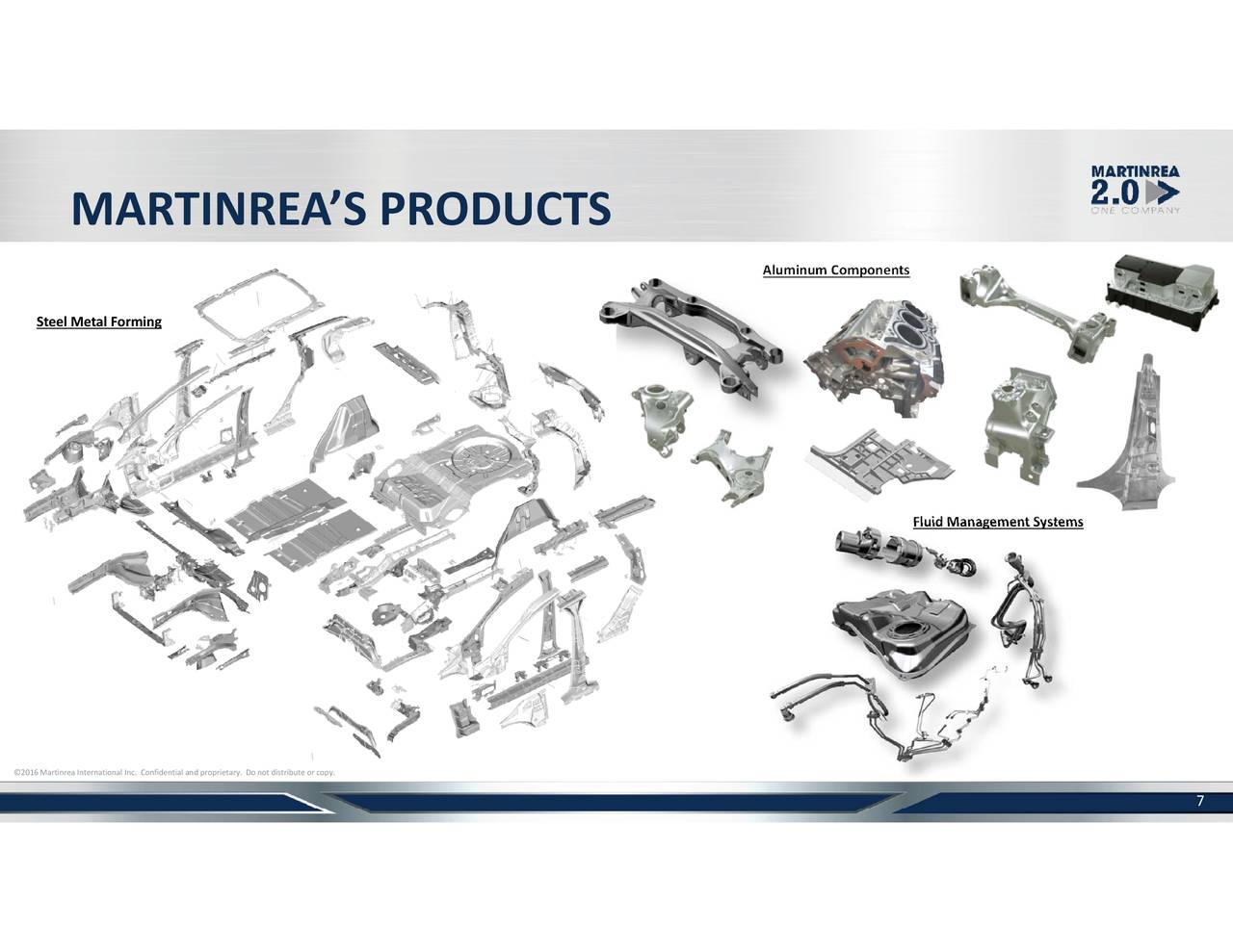 Martinrea International Inc. 2017 Q3 - Results - Earnings Call Slides ...