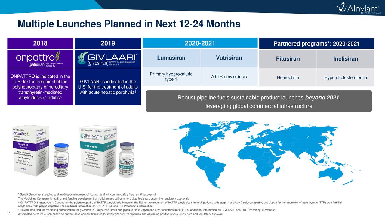 Alnylam Pharmaceuticals (ALNY) Investor Presentation - Slideshow ...