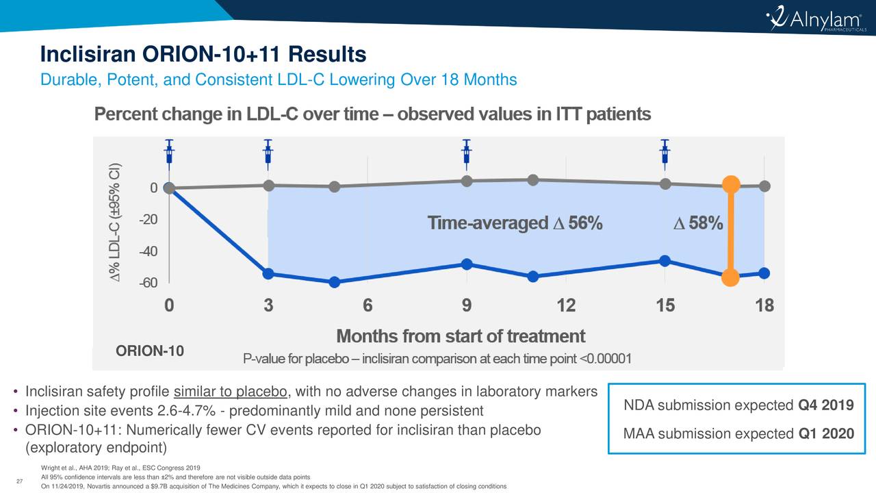 Alnylam Pharmaceuticals (ALNY) Investor Presentation - Slideshow ...